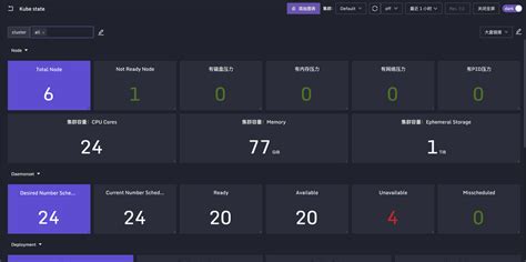 Kubernetes监控手册10 使用 Kube State Metrics 监控 Kubernetes 对象 知乎