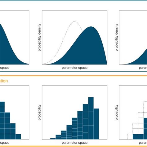 Conceptual Scheme Of Bayesian Inference With A Particle Filter The