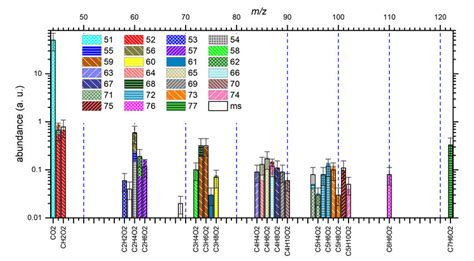 Occams Razor Based Deconvolution Of The Subset Of Signals Associated Download Scientific