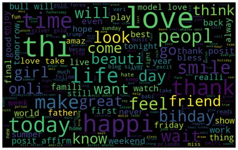 Twitter Sentiment Analysis Using Python Nlp Machine Learning Project Tutorial