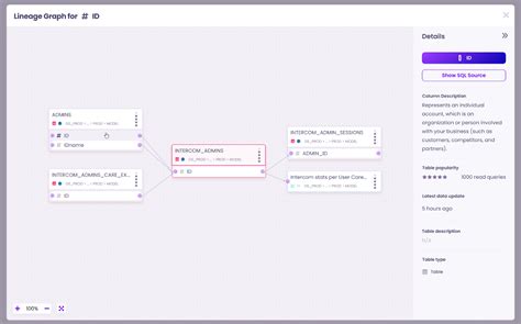 5 Dbt Data Model Hacks To Save You Precious Time Towards Data Science