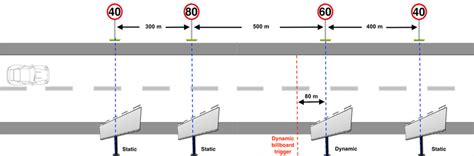 An Illustration Of The Experiment Design Download Scientific Diagram