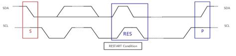 I2c Communication Protocol Tutorial I2c Bus With Pic Microcontroller