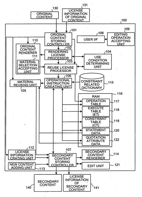 Apparatus Method And Computer Program Product For Reusing Digital