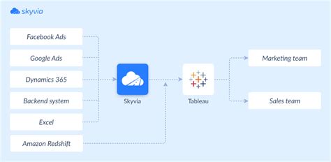 a healthcare company automated data integration processes with skyvia