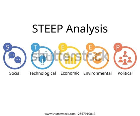 Steep Analysis Tool Framework Gauge How Stock Vector Royalty Free 2557910813 Shutterstock