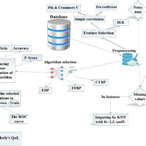 the selected configuration of each ann algorithm download scientific