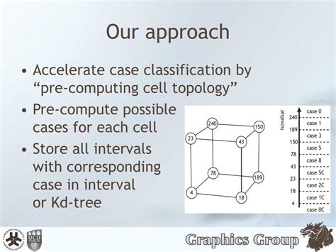 PPT Accelerating Marching Cubes With Graphics Hardware PowerPoint Presentation ID