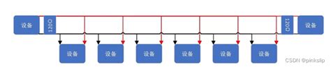 can、uart、rs232、rs485、iic、spi通信协议简介 各种通信协议代码 csdn博客