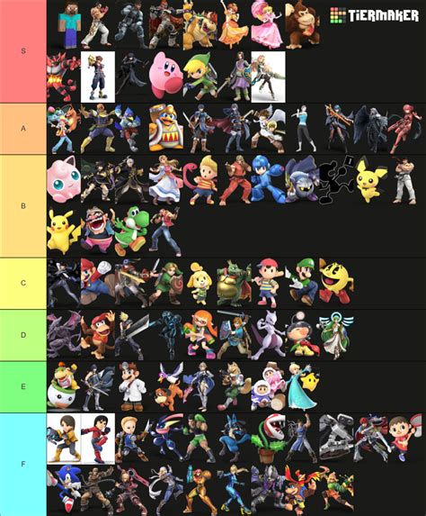 Recent Super Smash Bros Ultimate Tier Lists Tiermaker