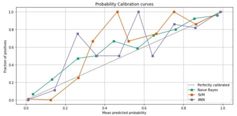 A Data Science Machine Learning Data Analysis By Bandungpernama Fiverr