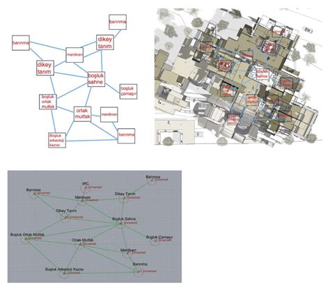 Istanbul Technical University Space Syntax Workshops Spacechase For