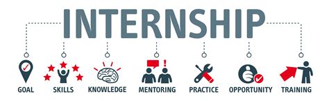 Why Should You Be Hired For This Internship Edurauraa Blog