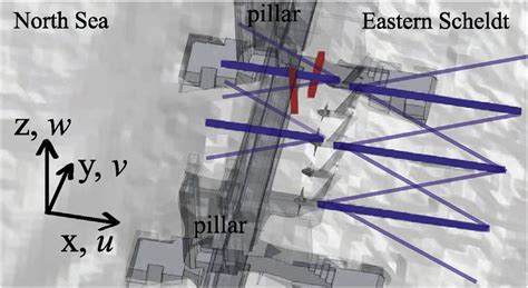 A 3d View Of The Turbine Array And The Adcp Measurement Locations Of Download Scientific