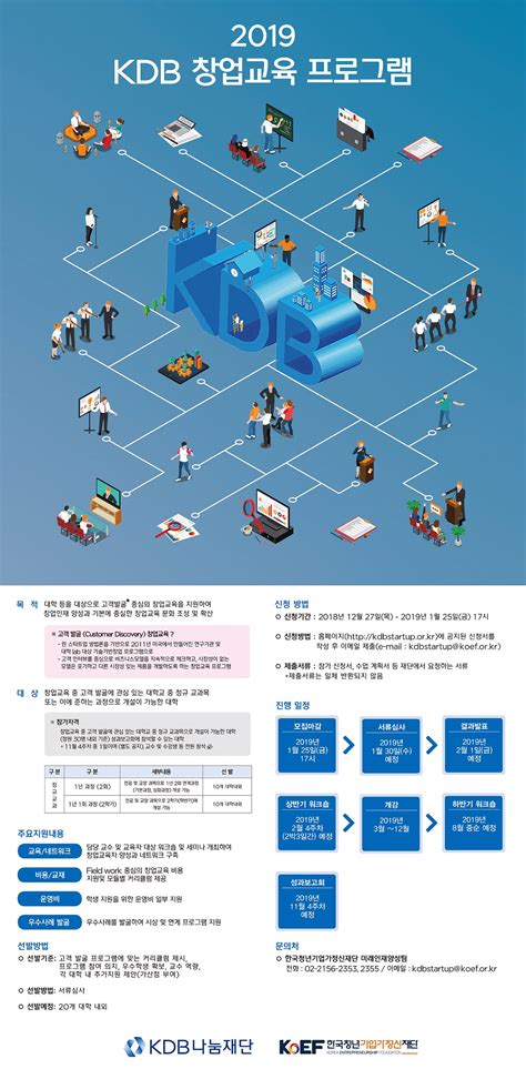 Kdb Startup 2019 Kdb 창업교육프로그램 참여대학 모집 공고🎉 대상 창업교육 중