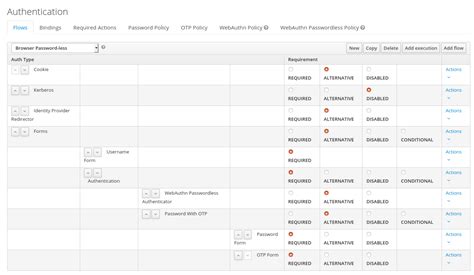 Chapter 8 Configuring Authentication Server Administration Guide