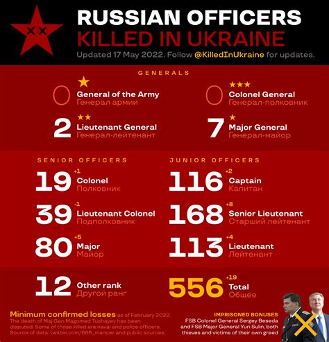 Informnapalm On Twitter Полковник Козлов Отже пройшло декілька днів і стало зрозуміло хто