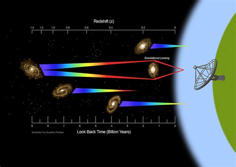 Scientists Detect Atomic Hydrogen In Most Distant Galaxy Ever Extremetech