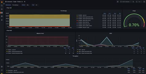 File Ceph Prom 12 PNG OSNEXUS Online Documentation Site