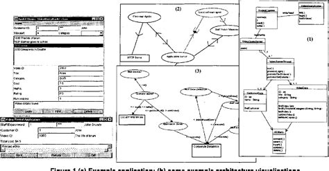 Figure 1 From High Level Static And Dynamic Visualisation Of Software Architectures Semantic