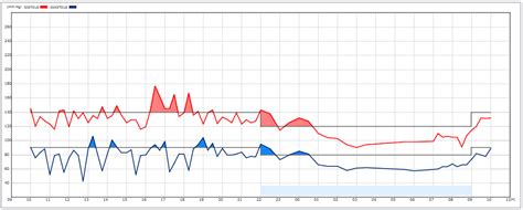 R How To Fill Area Between A Geomline And A Geomstep In Ggplot2