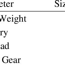 Flowchart Of Drone Work Process Download Scientific Diagram