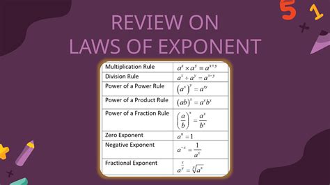 Grade 11 General Mathematics Exponential Equations Pptx