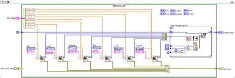 Speed Up Execution And Parallelization Ni Community