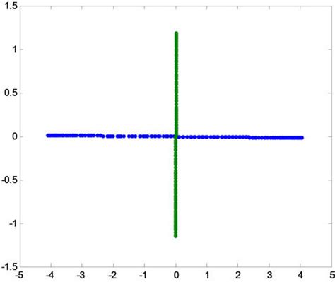 Fault Classification And Localization In Power Systems Using Fault Signatures And Principal