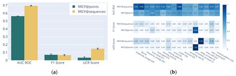 Is It Worth It Comparing Six Deep And Classical Methods For