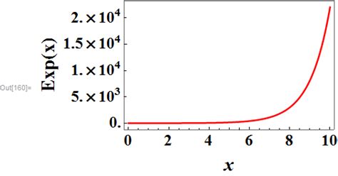 Plotting How Do I Remove The Ticks On The Right Side Of A Plot With