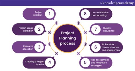 Construction Project Planning Steps