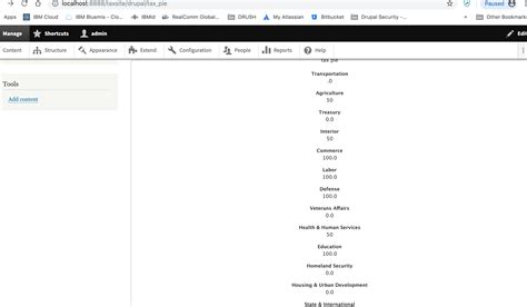 Data Visualization Using Drupal 8 Views Flipped Table And Charts Api