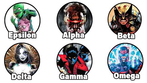 Every Mutant Classification Explained In 22 Minutes Youtube