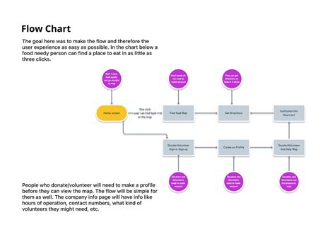 Case Study Native Mobile App IPhone And Android On Behance
