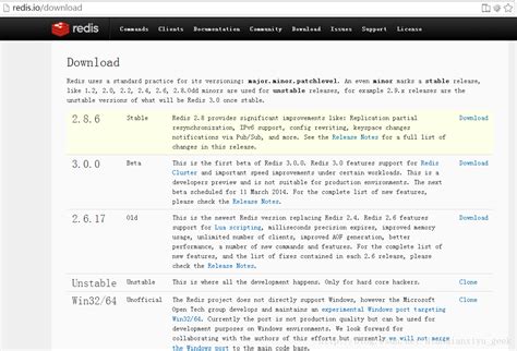 centos6 5下的redis2 8 6和phpredis2 2 4扩展的安装过程详解 phpredis 2 2 4 csdn博客