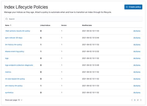 Indicate Managed Ilm Policies In The Ui · Issue 101438 · Elastickibana · Github