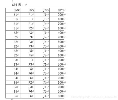 Sqlserver数据库实验——实验2 创建数据库和数据表create Table Spj093 Sno Char4 Pno Char4 Jn Csdn博客