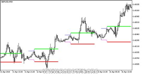 Hansindicator Indicator Metatrader 5 Metatrader Trading Robots
