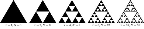Nonlinear Time Series Analysis — Time Series Analysis With Python