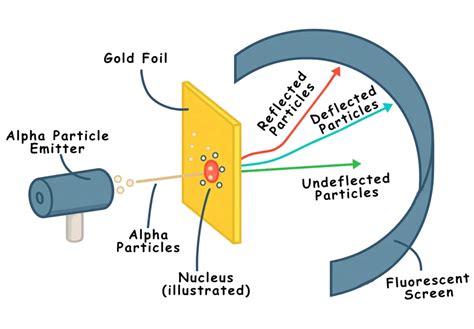 Democritus Experiment