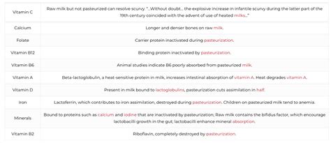 Raw Milk Vs Pasteurized Milk A Look At The Research — Saint Johns Organic Farm