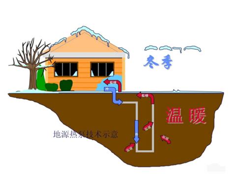 惠驰百科 怎样提高地源热泵制冷效率 上海惠驰空调电器有限公司