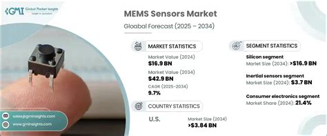 Mems Sensores Tamaño Del Mercado Share And Forecast Report 2025 2034