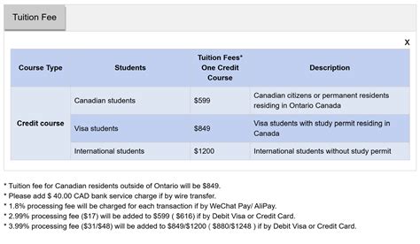 Mhf4u Advanced Functions Grade 12 Online Course Toronto Eschool