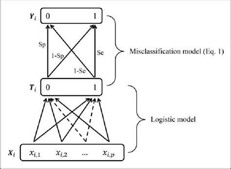 generalization of logistic regression as illustrated by rousseeuw and