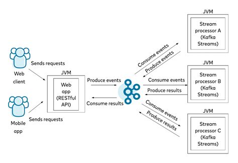 Using Stream Processing To Prevent Fraud And Fight Account Takeovers
