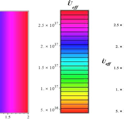 Temporal Evolution Of The Effective Entropy Of The Non Relativistic Download Scientific Diagram