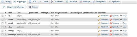 Php Как сделать пагинацию страниц по 5 отзывов на странице Stack Overflow на русском
