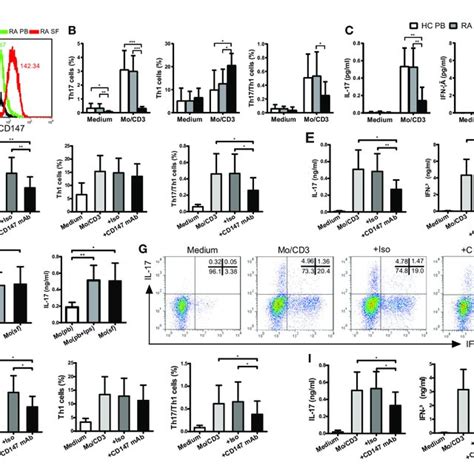 Sex Differences In The Levels Of Oxidative Stress Parameters In Sera